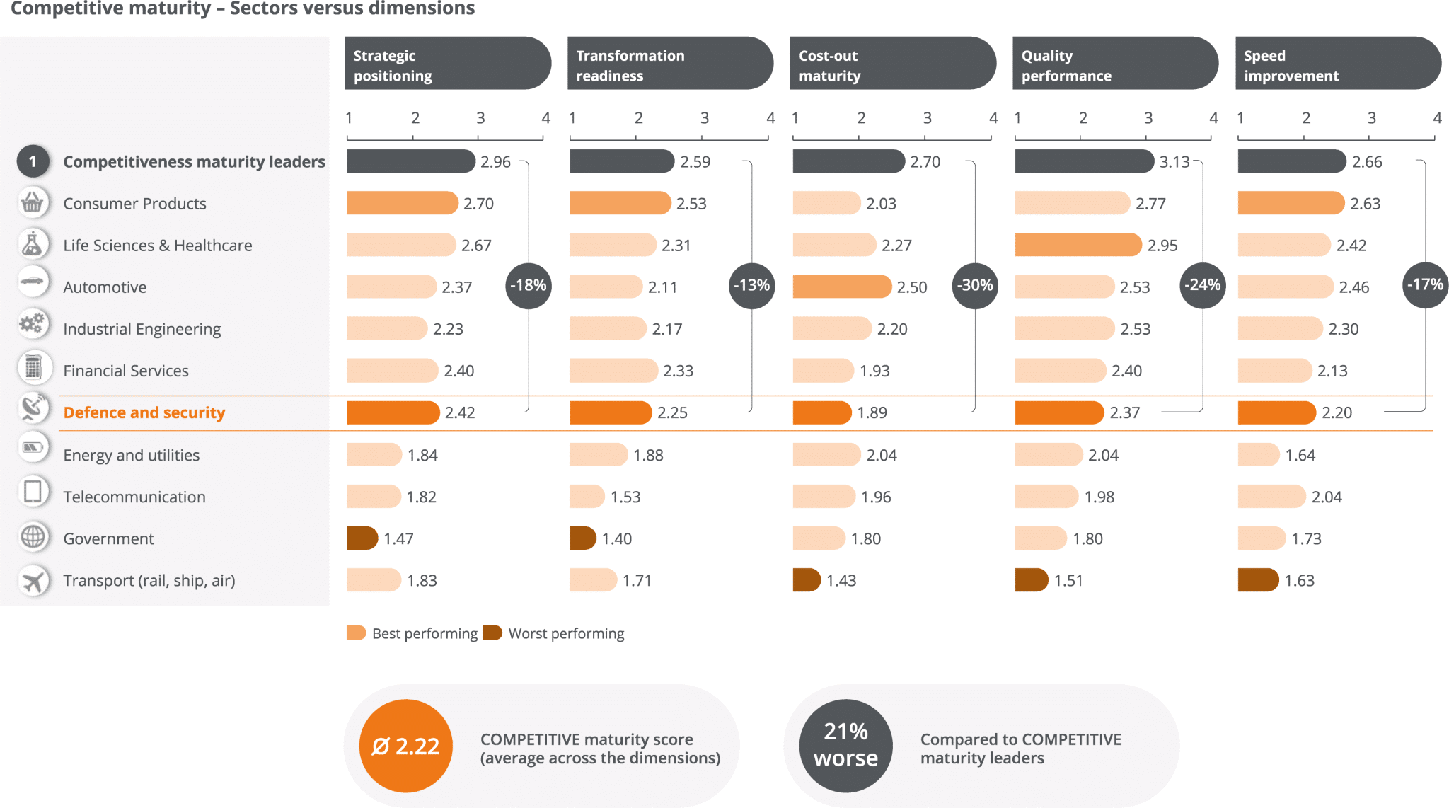 Insight: Staying Ahead in Turbulent Times | EFESO Management Consultants